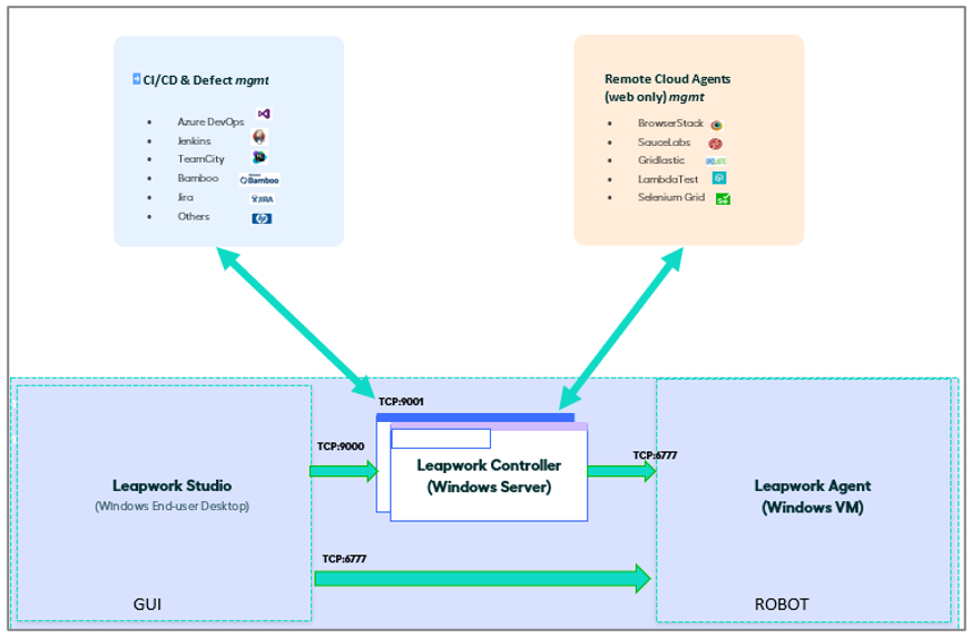 Installation Guide: Download and install - Platform Version of Leapwork