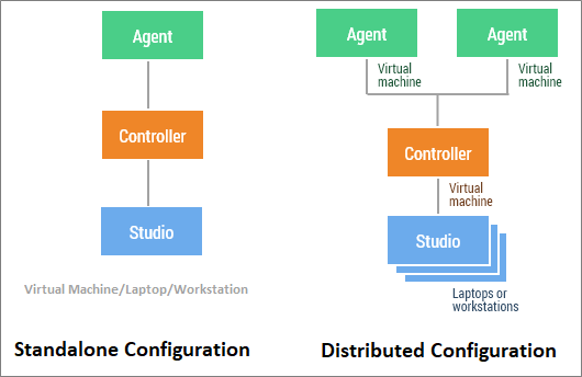 How can we check connectivity among Leapwork Studio, Controller and Agent?