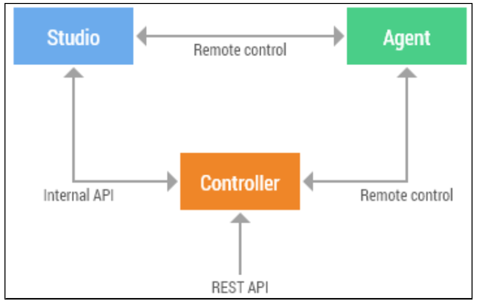 How to Install and Setup Leapwork Environment