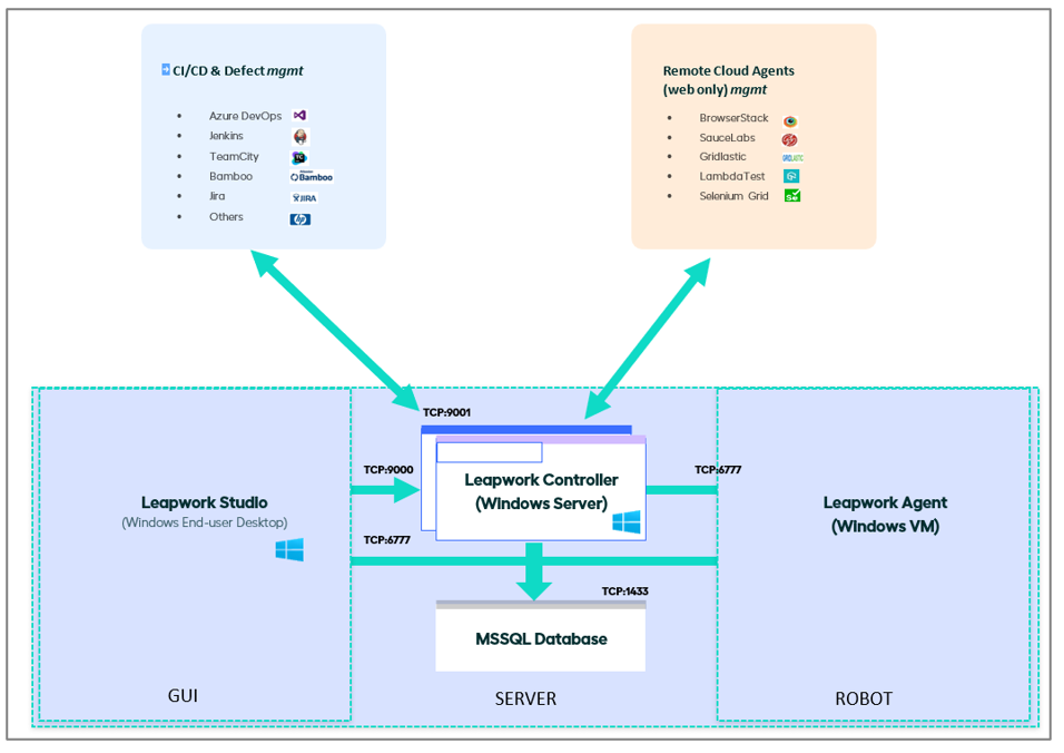 Installation Guide: Download and Install - Enterprise Version of Leapwork